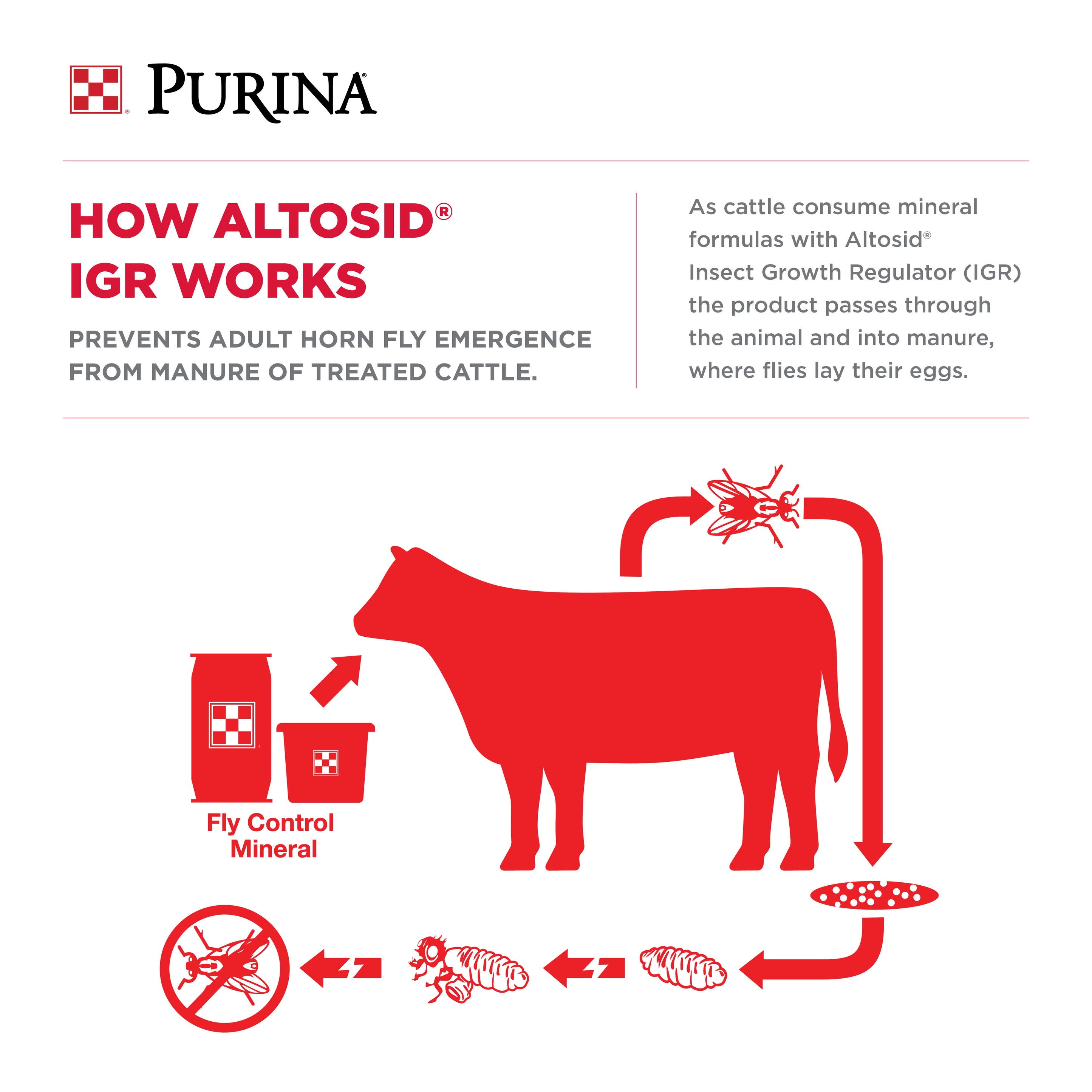 Purina® Wind & Rain® 7.5 Cattle Mineral With Altosid for Fly Control ...